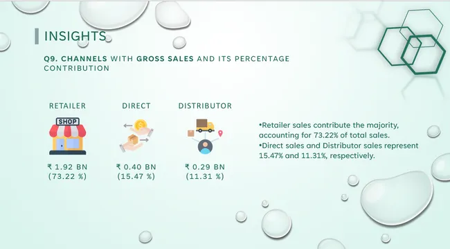 Portfolio - Sanil Kumar Barik | Codebasics