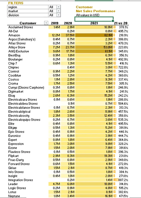Portfolio - narmada ch | Codebasics