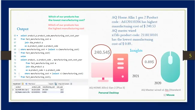 Portfolio - Praveen M | Codebasics