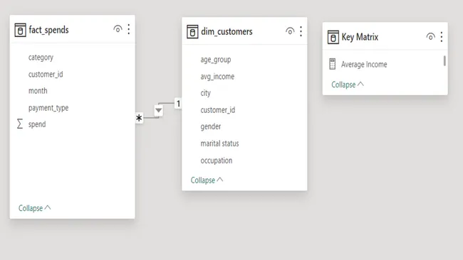 Portfolio - Praveen M | Codebasics