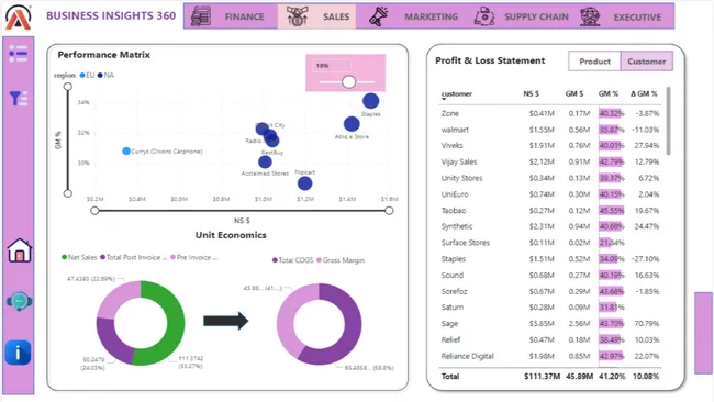 Portfolio - Praveen M | Codebasics