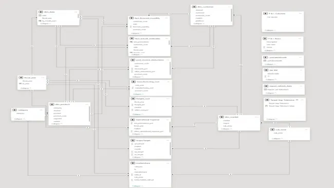 Portfolio - Praveen M | Codebasics