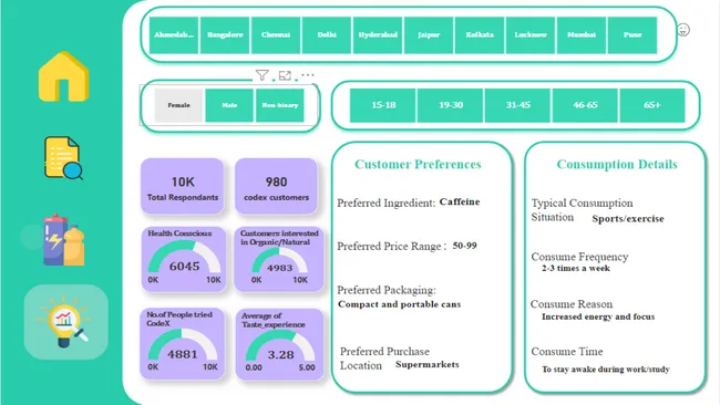 Portfolio - Praveen M | Codebasics