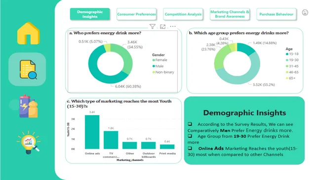 Portfolio - Praveen M | Codebasics