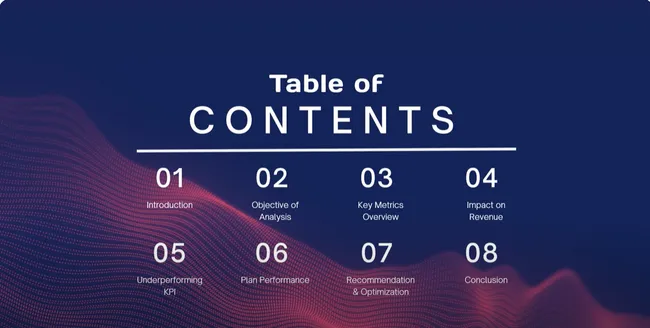 Portfolio - Shruti | Codebasics