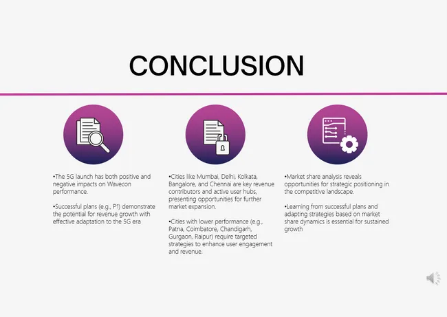 Portfolio - Shruti | Codebasics