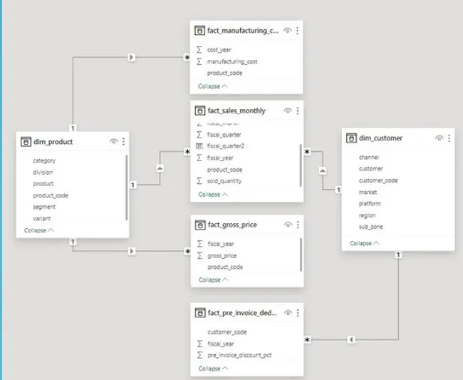 Portfolio - Atharv Shendkar | Codebasics