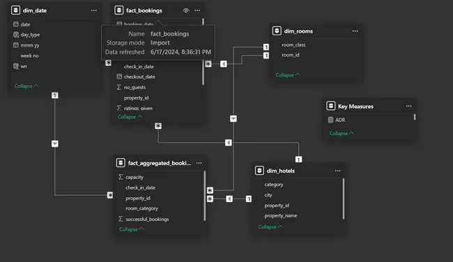 Portfolio - Atharv Shendkar | Codebasics