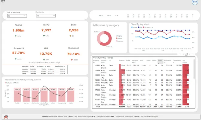 Portfolio - Atharv Shendkar | Codebasics