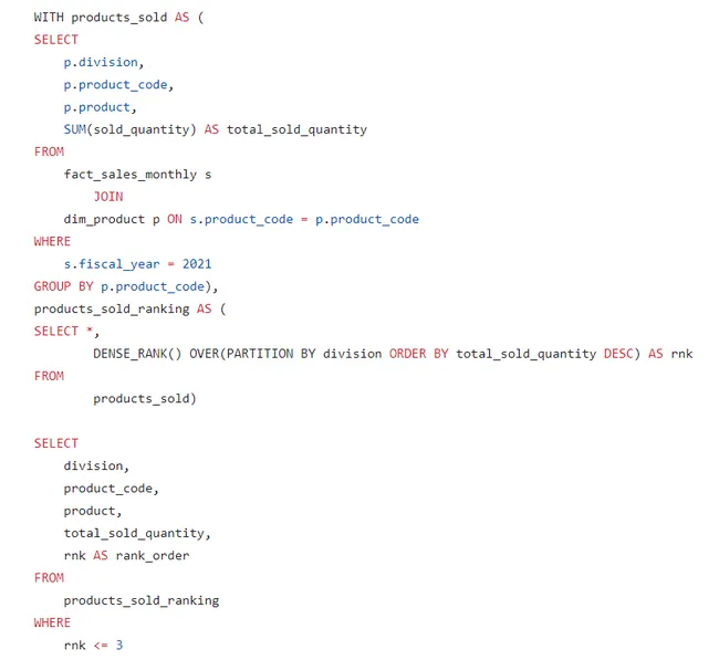 Portfolio - Yashraj Singh | Codebasics