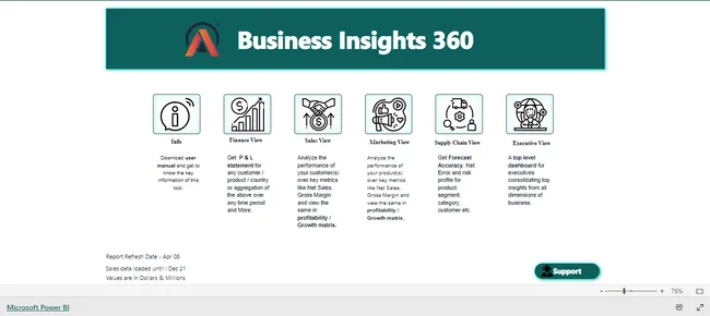 Portfolio - SHANKEY | Codebasics