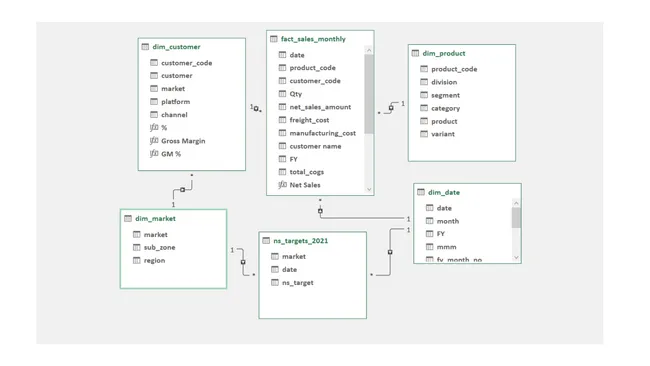 Portfolio - Nayan Suryawanshi | Codebasics