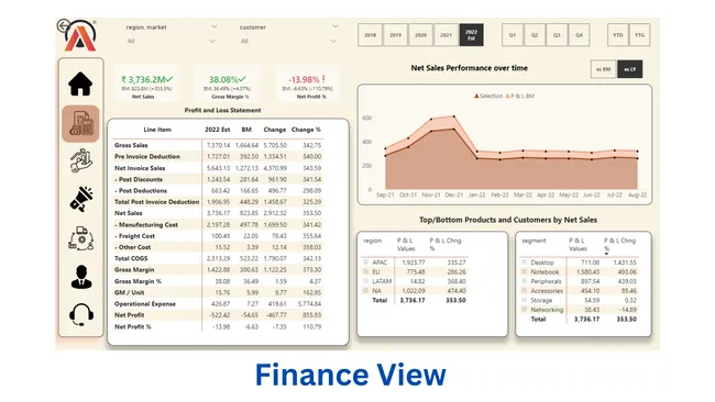 Portfolio - Nayan Suryawanshi | Codebasics