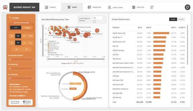 Portfolio - Mayur Shirode | Codebasics