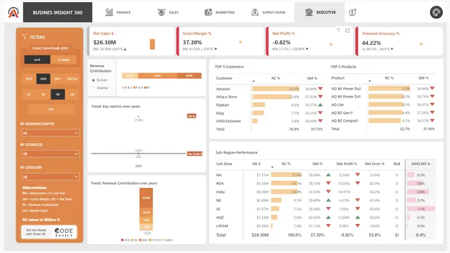 Portfolio - Mayur Shirode | Codebasics