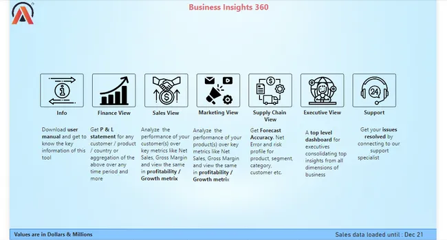 Portfolio Jayesh Mahajan Codebasics