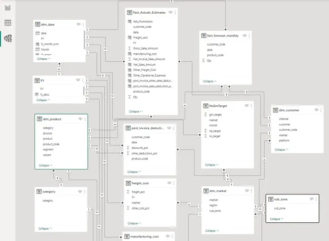 Portfolio - Katta Amuktha Sai Sreeja | Codebasics