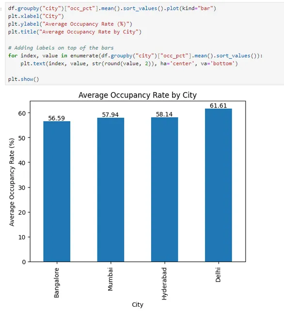 Portfolio - Katta Amuktha Sai Sreeja | Codebasics