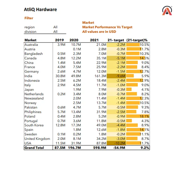Portfolio - Priyanka Shrivastava | Codebasics