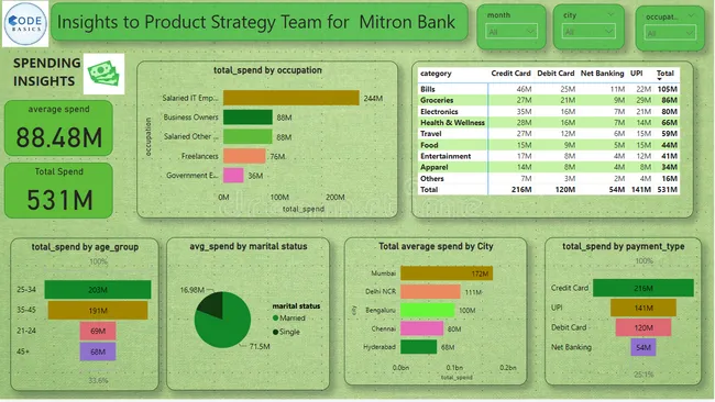 Portfolio - Priyanka Shrivastava | Codebasics
