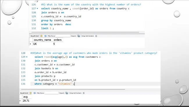 Portfolio - Priyanka Shrivastava | Codebasics