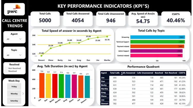 Portfolio - Agya Baghel | Codebasics