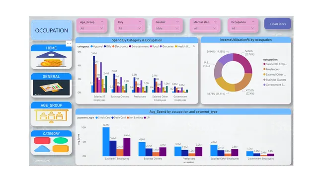 Portfolio - mahalakshmi m r | Codebasics