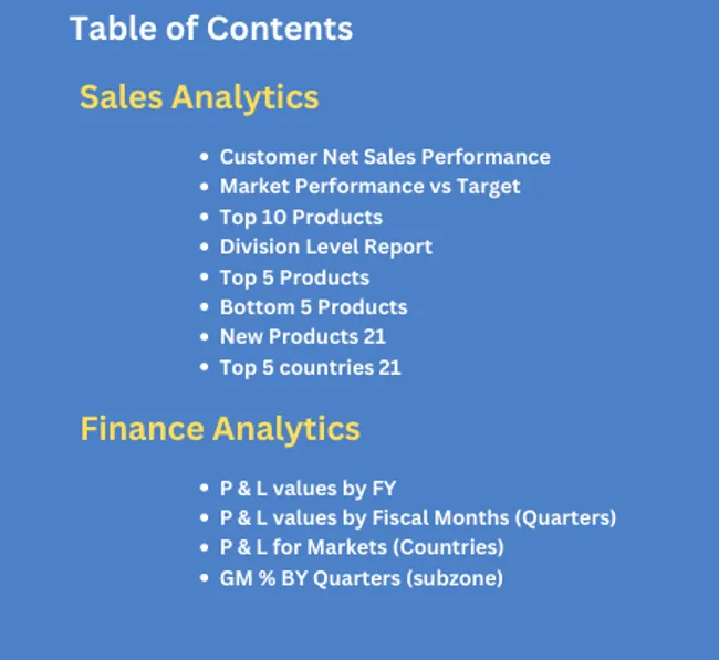 Portfolio - Dharmana Leelambara Datta | Codebasics