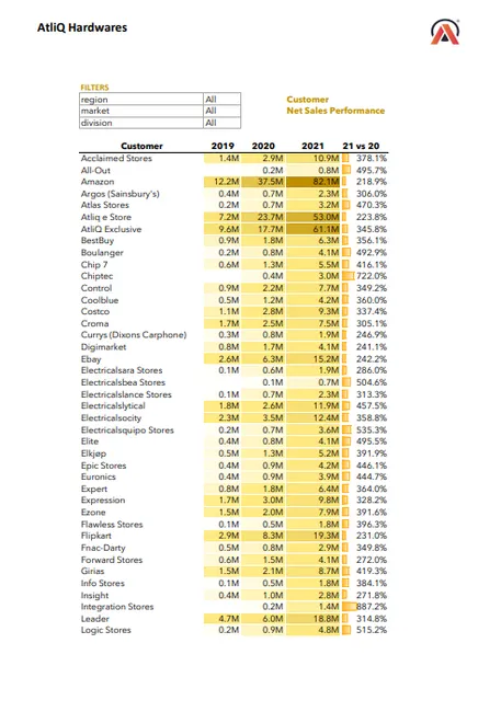 Portfolio - Ketan Bokade | Codebasics