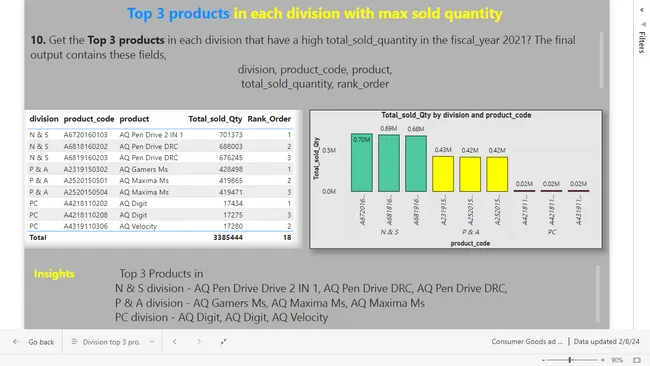 Portfolio - Ketan Bokade | Codebasics