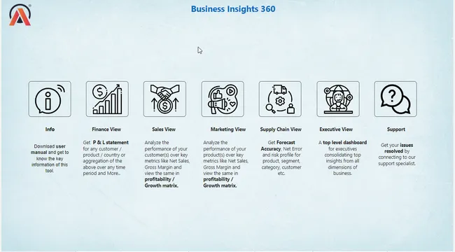 Portfolio - Piyush | Codebasics