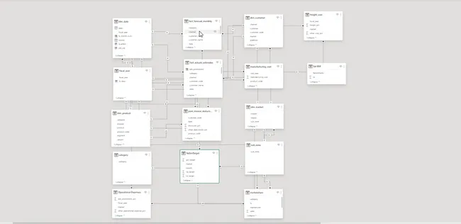 Portfolio - Piyush | Codebasics
