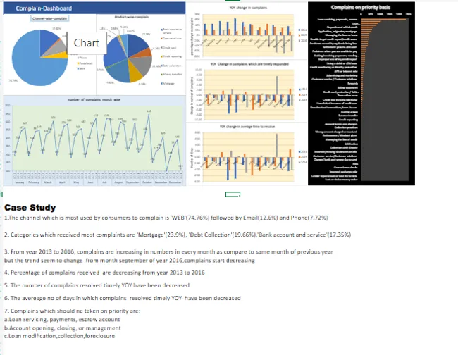 Portfolio - Mayank Pratap Singh | Codebasics