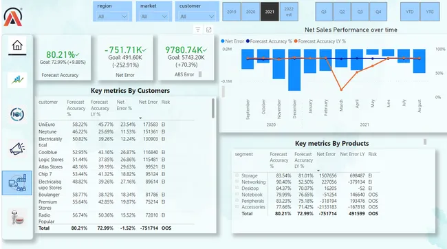 Portfolio - Mayank Pratap Singh | Codebasics
