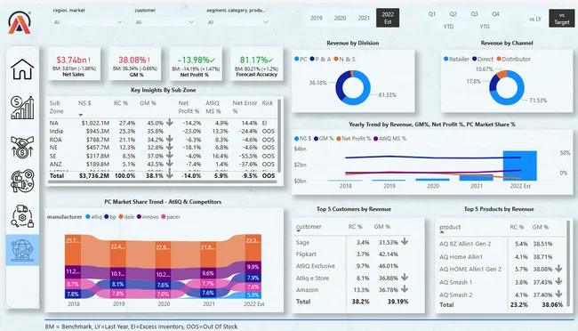 Portfolio - Mohammad Sohail Parvez | Codebasics