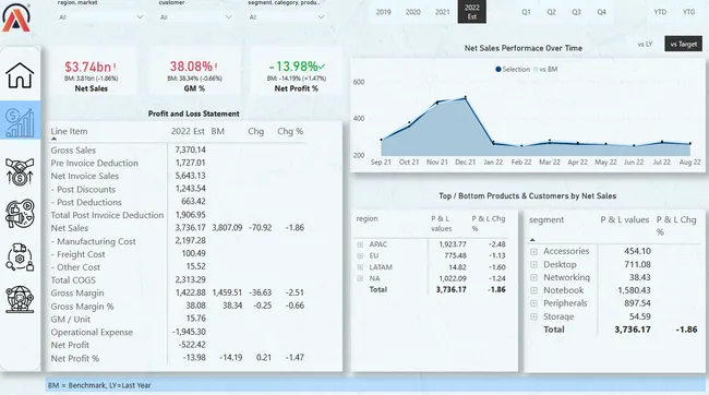 Portfolio - Mohammad Sohail Parvez | Codebasics