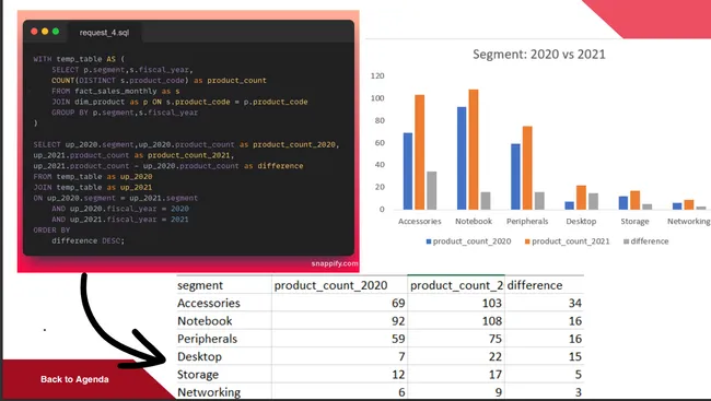 Portfolio - Mohammad Sohail Parvez | Codebasics