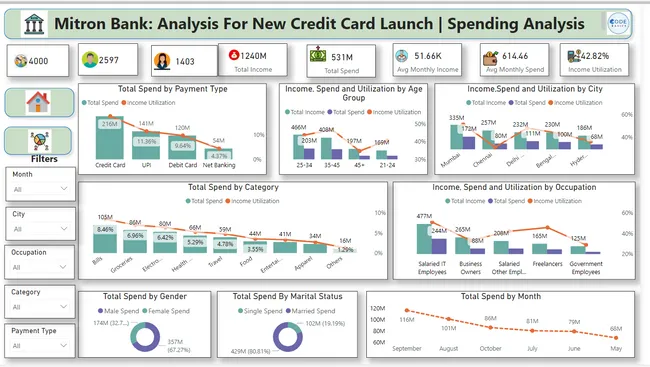 Portfolio - Mohammad Sohail Parvez | Codebasics