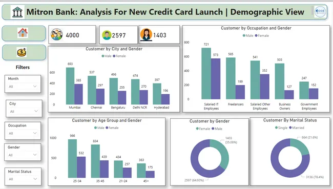 Portfolio - Mohammad Sohail Parvez | Codebasics