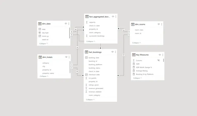 Portfolio Srinath Ankolla Codebasics
