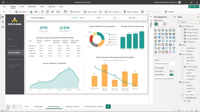 Portfolio - Srinath Ankolla | Codebasics