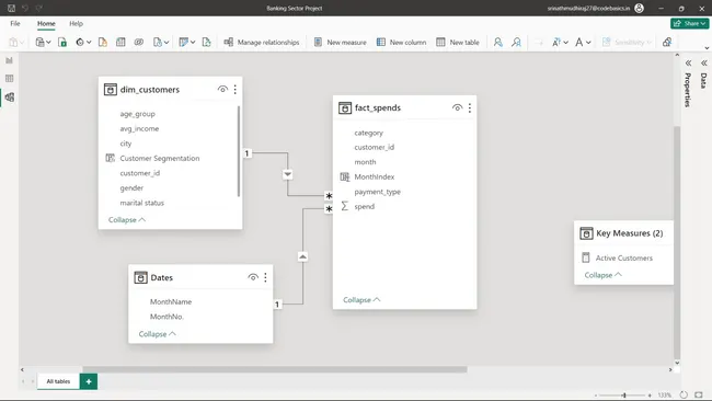 Portfolio - Srinath Ankolla | Codebasics