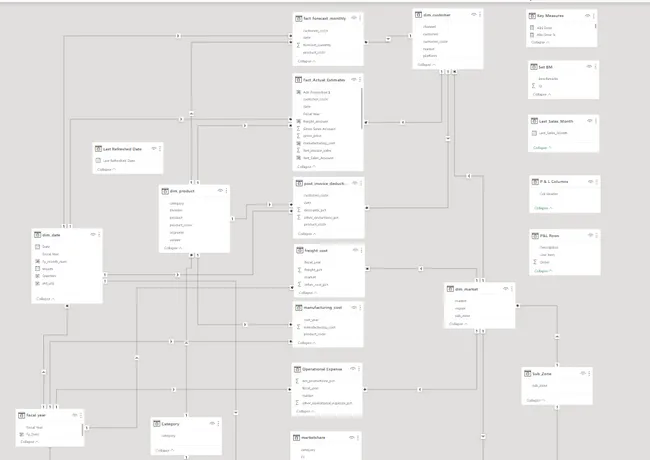 Portfolio - Manish Jha | Codebasics