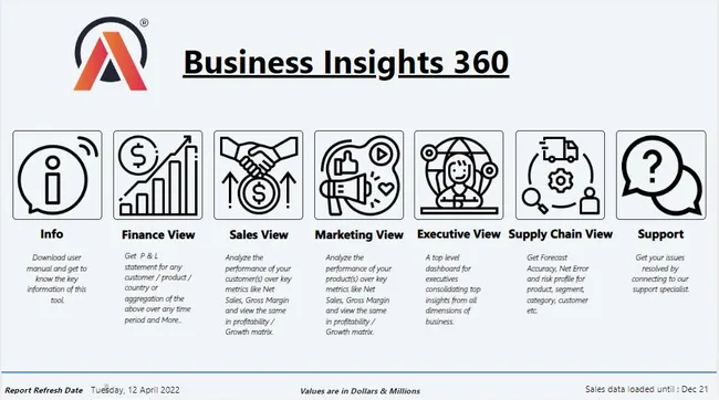 Portfolio - Hargun Dahiya | Codebasics