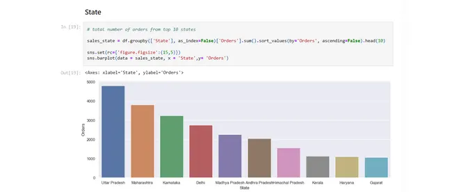Portfolio - Gaurav Birari | Codebasics