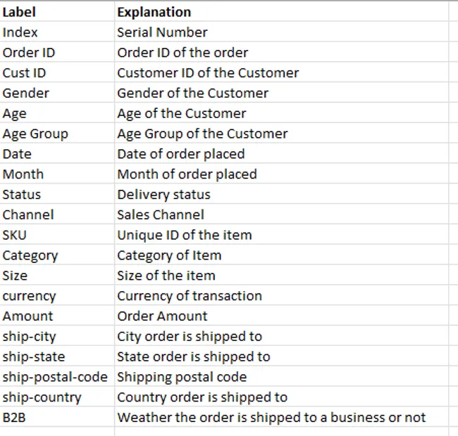 Portfolio - Chandrachur Paul | Codebasics