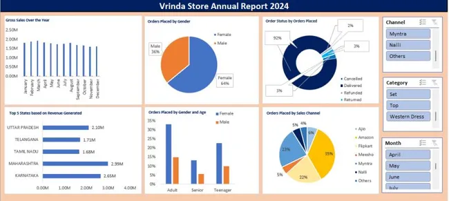 Portfolio - Chandrachur Paul | Codebasics