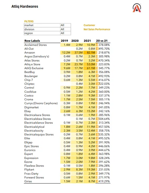 Portfolio - Chandrachur Paul | Codebasics