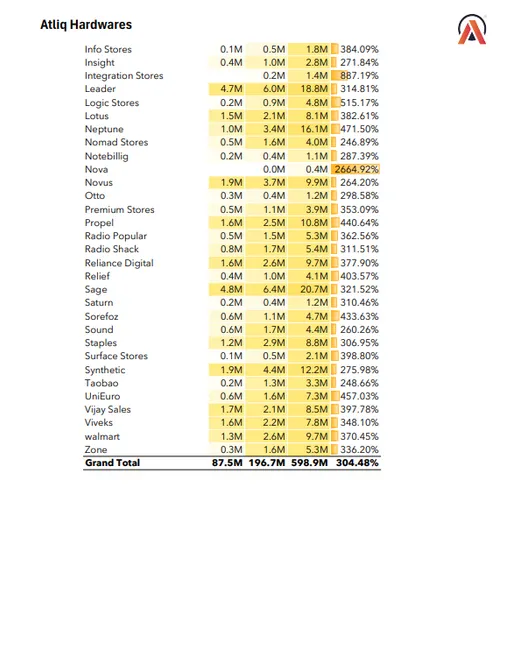 Portfolio - Chandrachur Paul | Codebasics