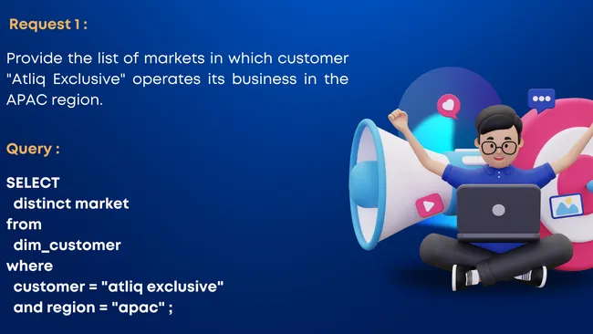 Portfolio - Avula Dilip Kumar Yadav | Codebasics